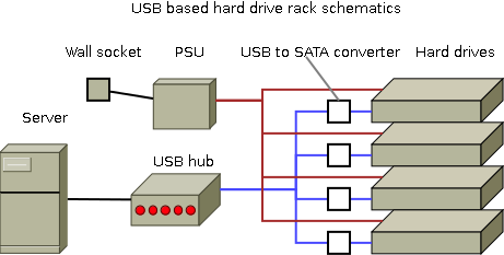 T in IT: Simple DIY USB based hard drive rack with "unlimited ...