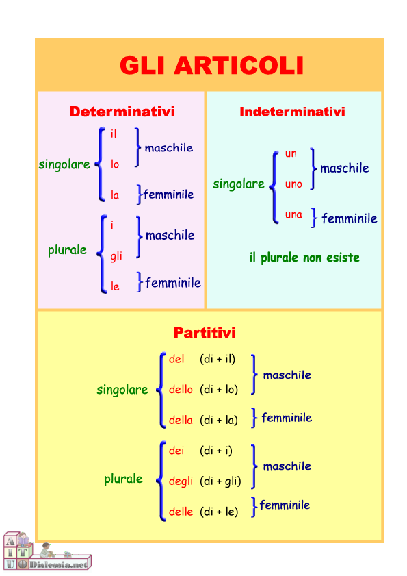 quelli con la macchia: Ripasso di grammatica