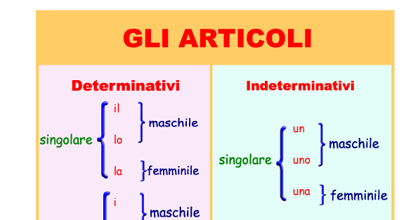 quelli con la macchia: Ripasso di grammatica