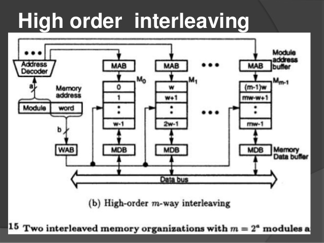 RAIKNIS! Area Teknik Komputer dan Informasi: PENGERTIAN, HIRARKI DAN ...