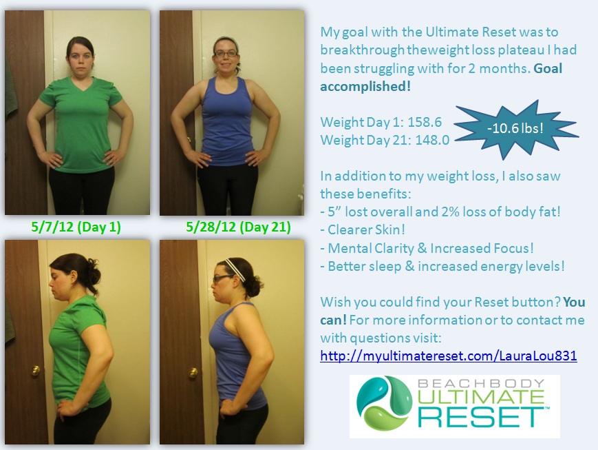 Little Carrot Lou: Beachbody Ultimate Reset - The Results