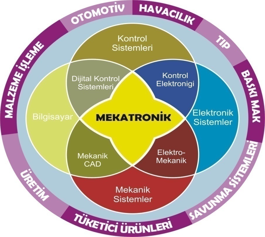 Mekatronik Sayfa: Mekatronik Mühendisliği