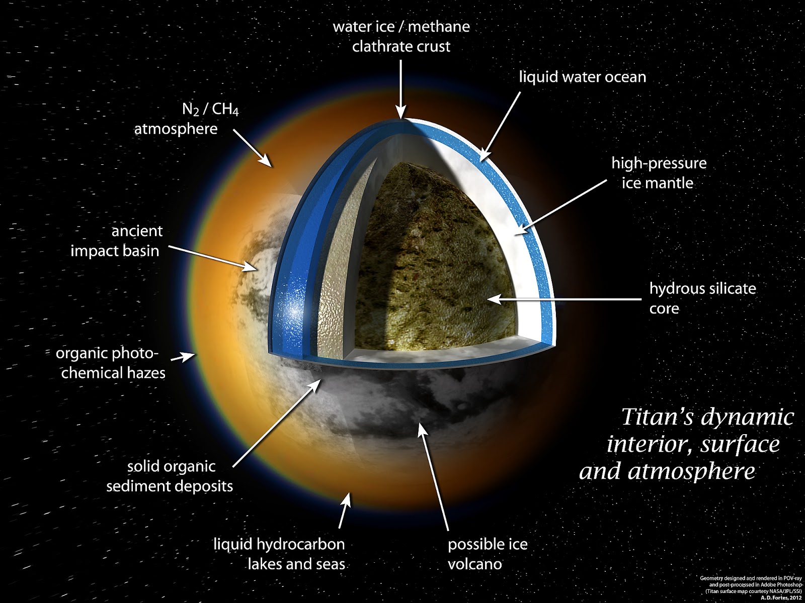 Titan: Moon Of Saturn, Structure, Atmosphere, Lakes, Discovery ...