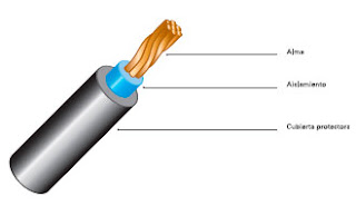 ¿QUÉ AMPERAJE SOPORTA LOS CABLE DE COBRE?