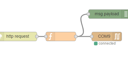 IoT Dev.: Node-RED＋IchigoJam＋dweet.ioでIoT － LEDの制御