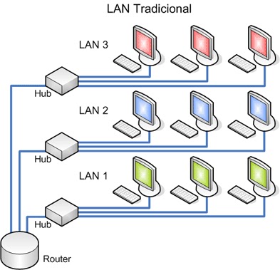 PRINCIPIOS BASICOS DE REDES: TIPO DE REDES (LAN, WAN, MAN)