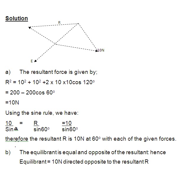 Equilibrant Force