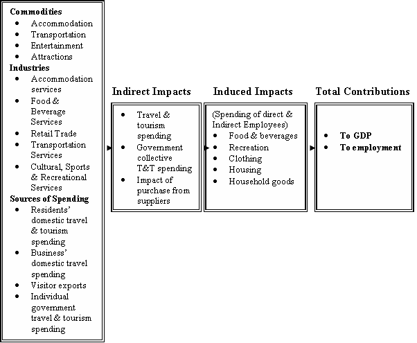 Connecting Students: Tourism In Papua New Guinea: Its Economic ...