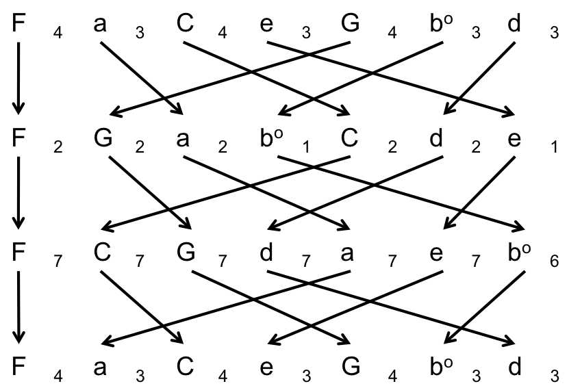 Essays & Endnotes: The Hauptmann Shuffle (1)