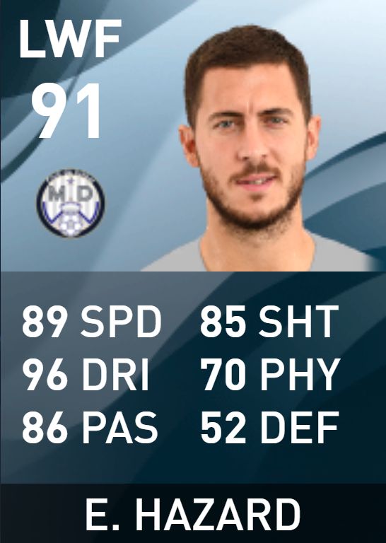 FIFA 20 vs PES 2020 Top 10 Players Revealed - Footy Headlines