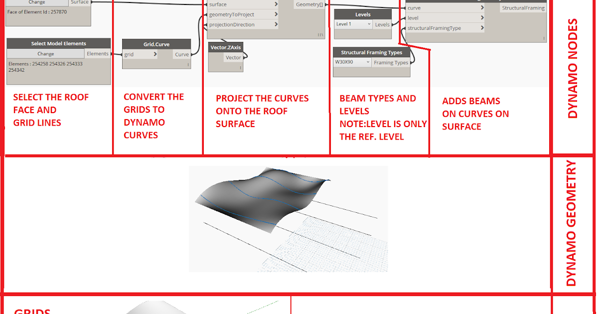 The Simply Complex Blog: Place Structural Framing on Complex Surfaces in Revit Using Dynamo