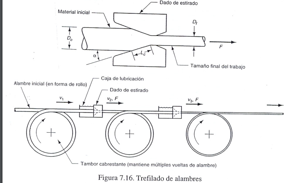 TECNOLOGÍA: TREFILADO,PROCESO DEL TREFILADO.