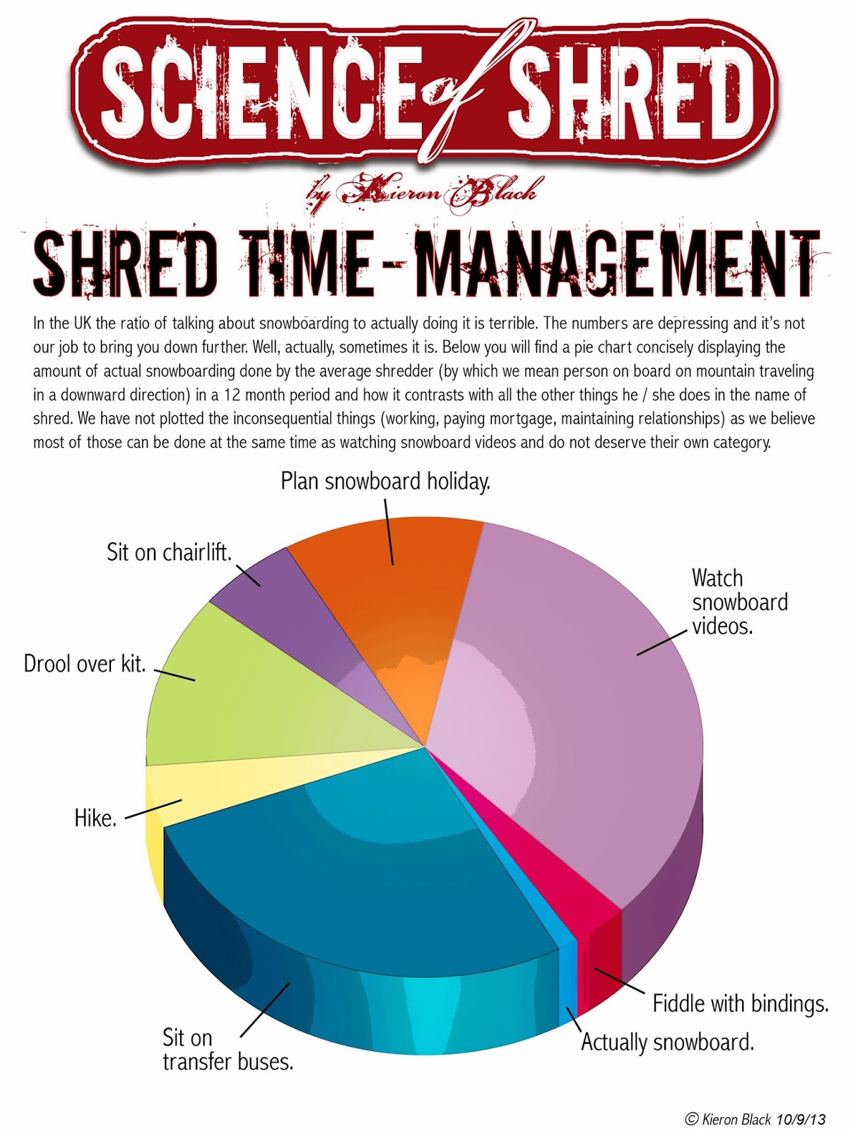 Extreme Pie Charts - The Results | illicit Blag