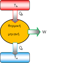 PHYSIC LESSONS: ΘΕΡΜΙΚΕΣ ΜΗΧΑΝΕΣ