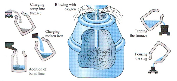 My Education : Hasil 2: Logam Ferus