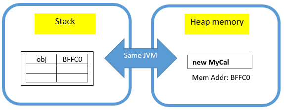Let's Say Hello To JAVA RMI