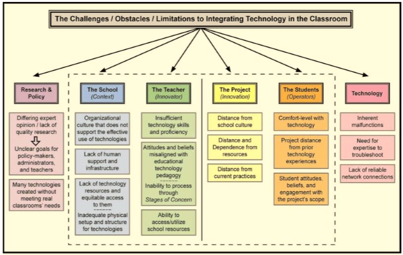 Česká škola: Bořivoj Brdička: Americké modely integrace technologií do ...