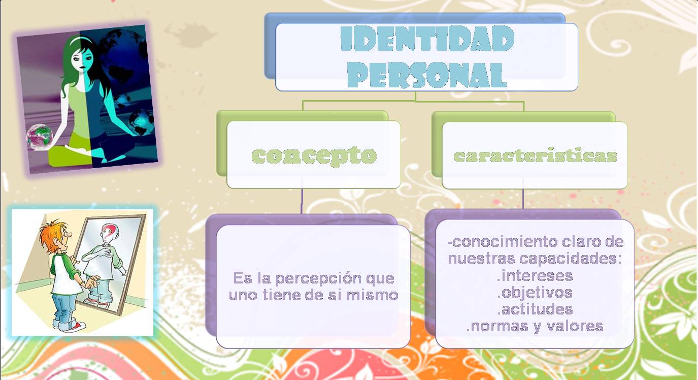 CONSTRUCCIÒN DE LA IDENTIDAD: IDENTIDAD PERSONAL