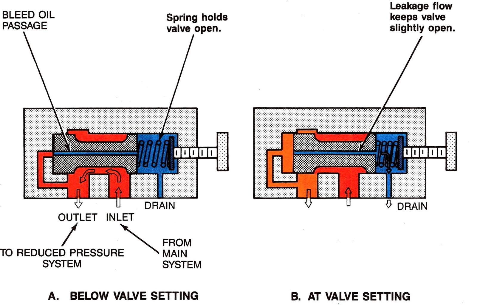 Mariners Repository: Hydraulics 2 - Pressure control