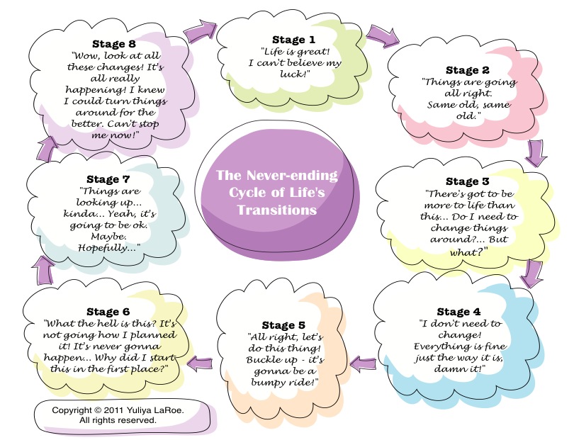 lola.love+live.life: Transitions... Advice from a Caterpillar