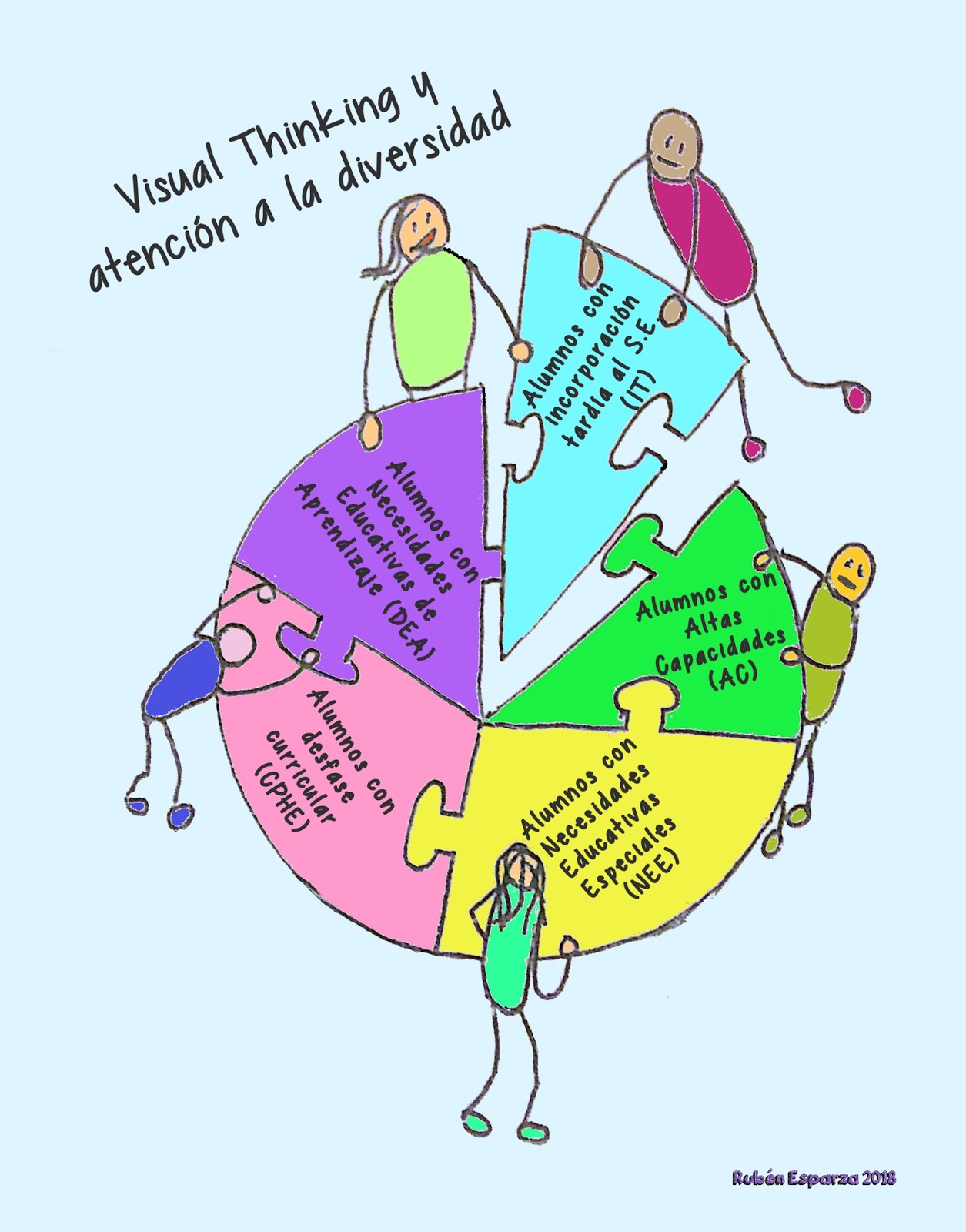 Visual Thinking: Visual Thinking y atención a la diversidad