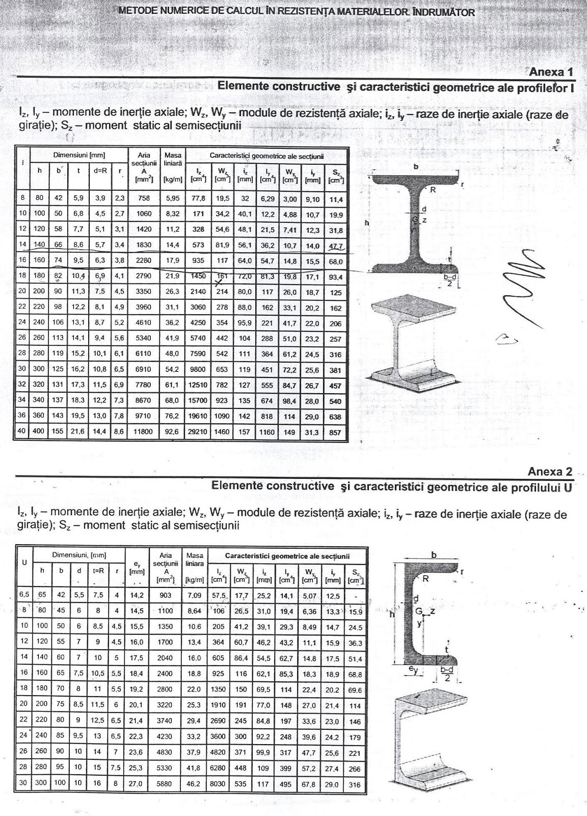 Rezistenta Materialelor - Mechanics of Materials - Résistance des ...