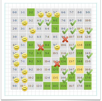 Jessie : My xtramath results By Jessie