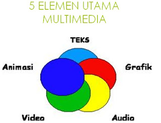 ELEMEN-ELEMEN MULTIMEDIA | Multimedia