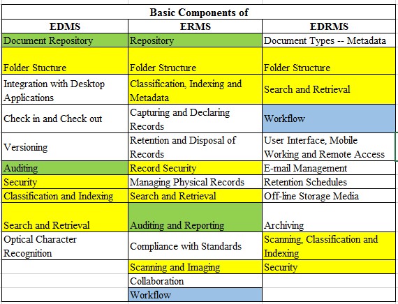 Tentang Electronic Document and Record Management System (EDRMS)