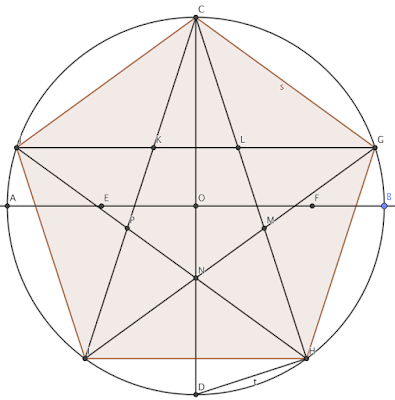 Math Mama Writes...: Geometric Construction of the Regular Pentagon