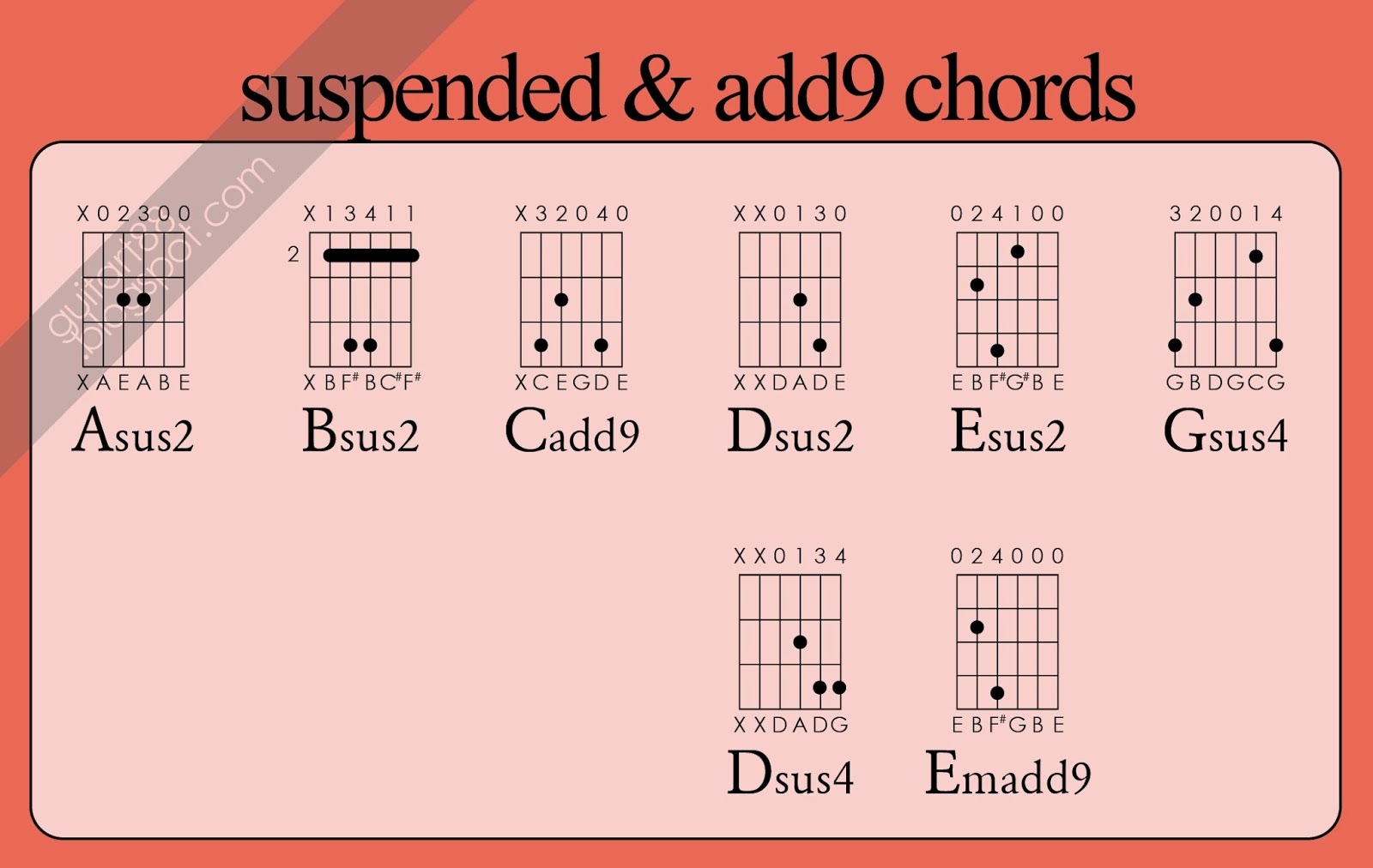 Guitart: Know the chords - substitute chord? passing chord?