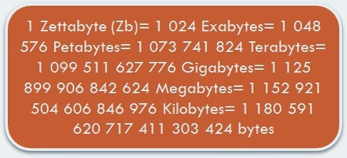 Tecnología e Informática I.E. Integrada Montelibano: Unidades de Medidas
