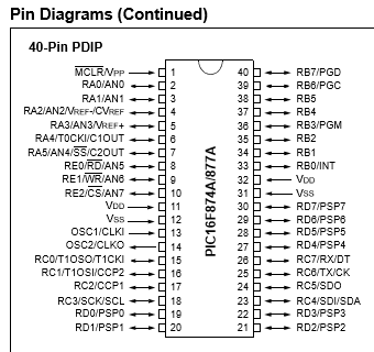 Interface Interrupt menggunakan PIC 16F877A - Ra
