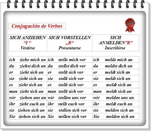 Lista De Verbos Reflexivos En Aleman Pdf 'LINK'