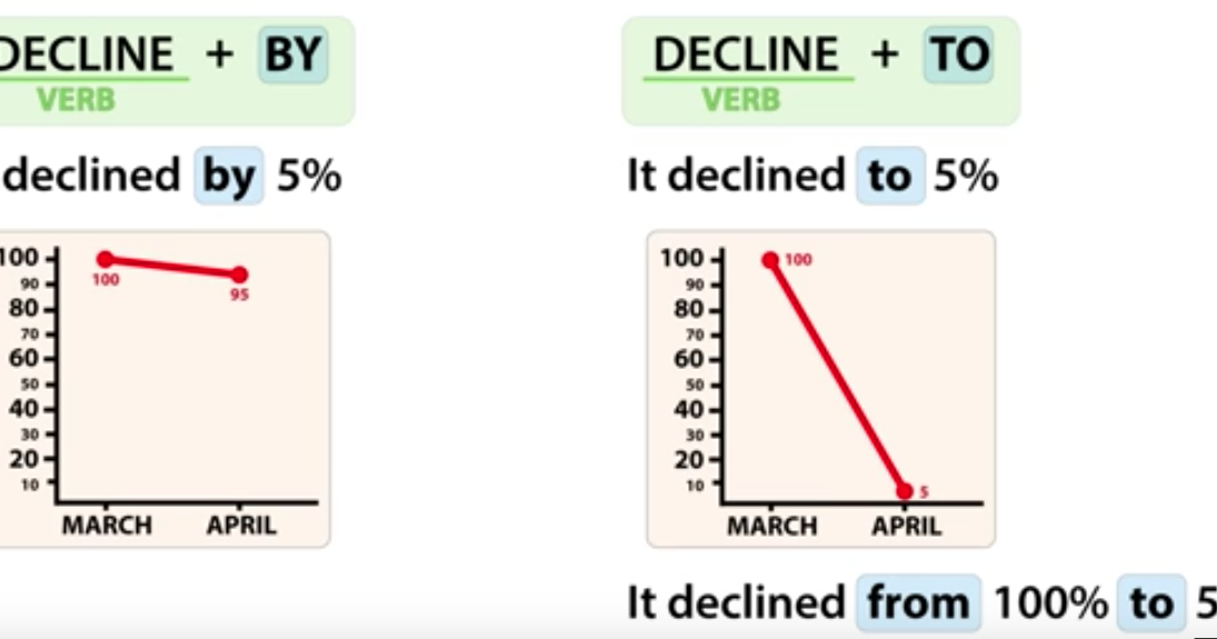 Studying Journey : Preposition in Graphs and Trends
