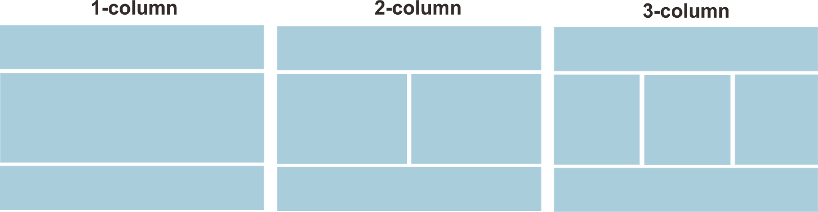Belajar CSS Part 31 - Layout Halaman Web Responsif - king-octahasan