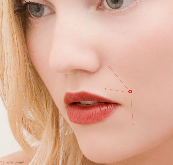 LE RELÂCHEMENT CUTANÉ