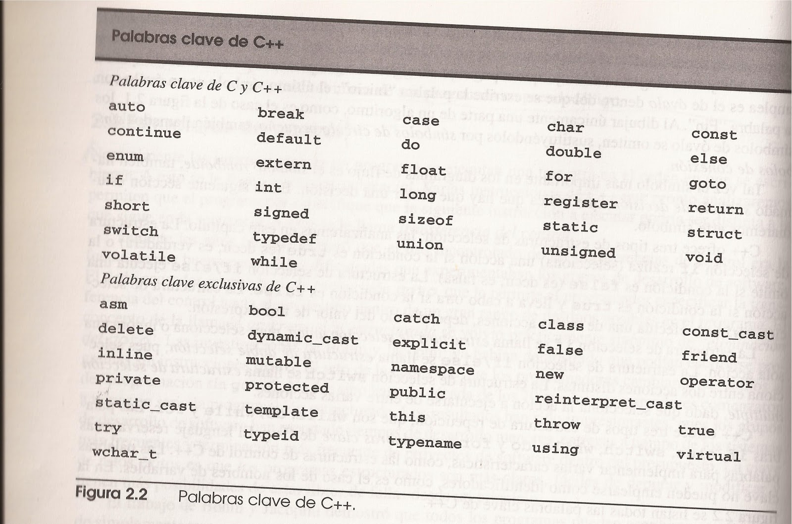 ELECTRONICA E INFORMATICA: PROGRAMACION ESTRUCTURADA