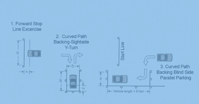 TOTAL FOCUS DRIVING SCHOOL: MICHIGAN ROAD TEST (DRIVING TEST) - WHAT ...
