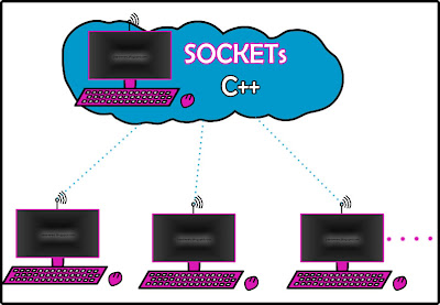 Ya Answers: Crear un socket con c++