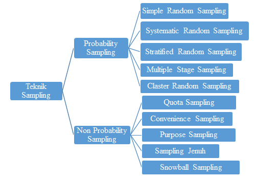 Enjoy with Mathematics :D: Metodologi Penelitian Pendidikan: Teknik ...