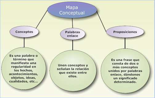 Gestión básica de la información: mayo 2013