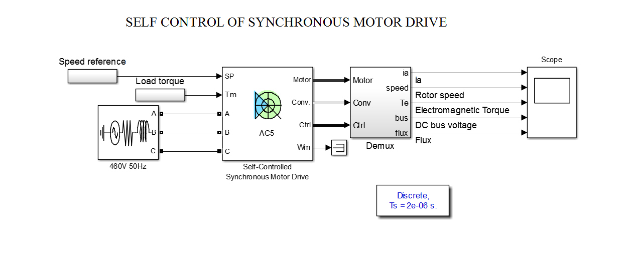 Govindaraj: Simulation of Synchronous Motor - MATLAB/Simulink