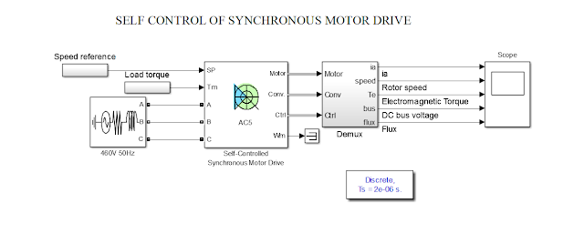 Govindaraj: Simulation of Synchronous Motor - MATLAB/Simulink