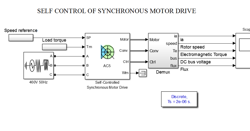 Govindaraj: Simulation of Synchronous Motor - MATLAB/Simulink