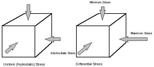 Metamorphic rocks - DAMEK