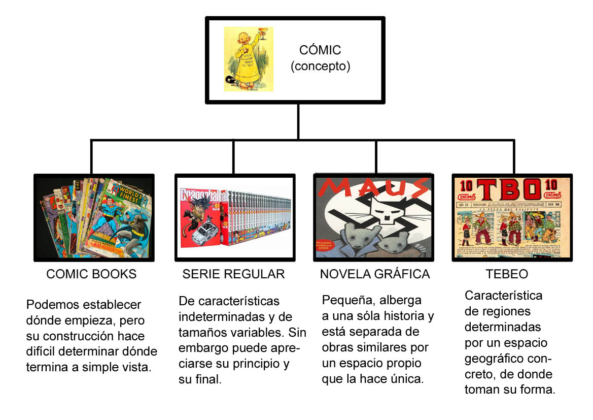 247 Cómics: Novela Gráfica (la eterna discusión)