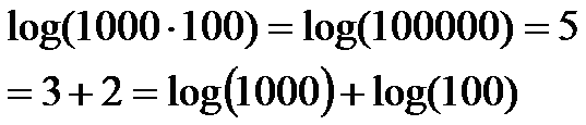 Mathematik für die Berufsmatura: Logarithmen - Theorie
