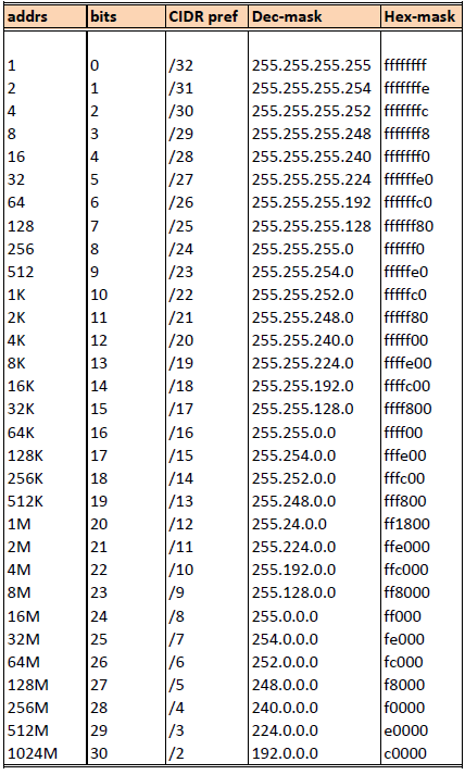 Linux for all: HP-UX Notes & Hints