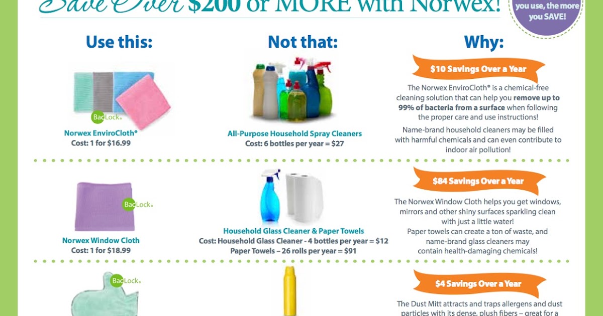 Rebecca Lange - Norwex Independent Sales Consultant: Save Over $200 or ...